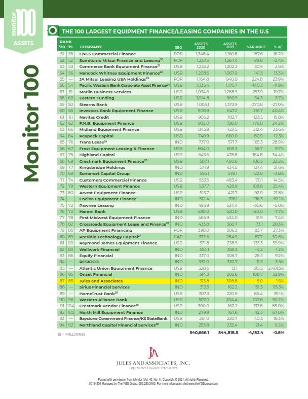 2021 Monitor Top 100 Leasing Companies - Jules and Associates